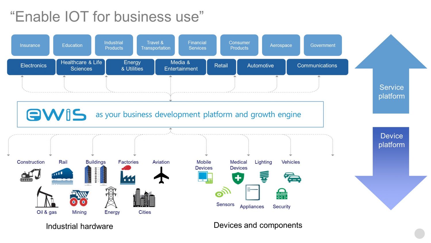 Key Services – EWIS Asia – East West Innovative Solutions